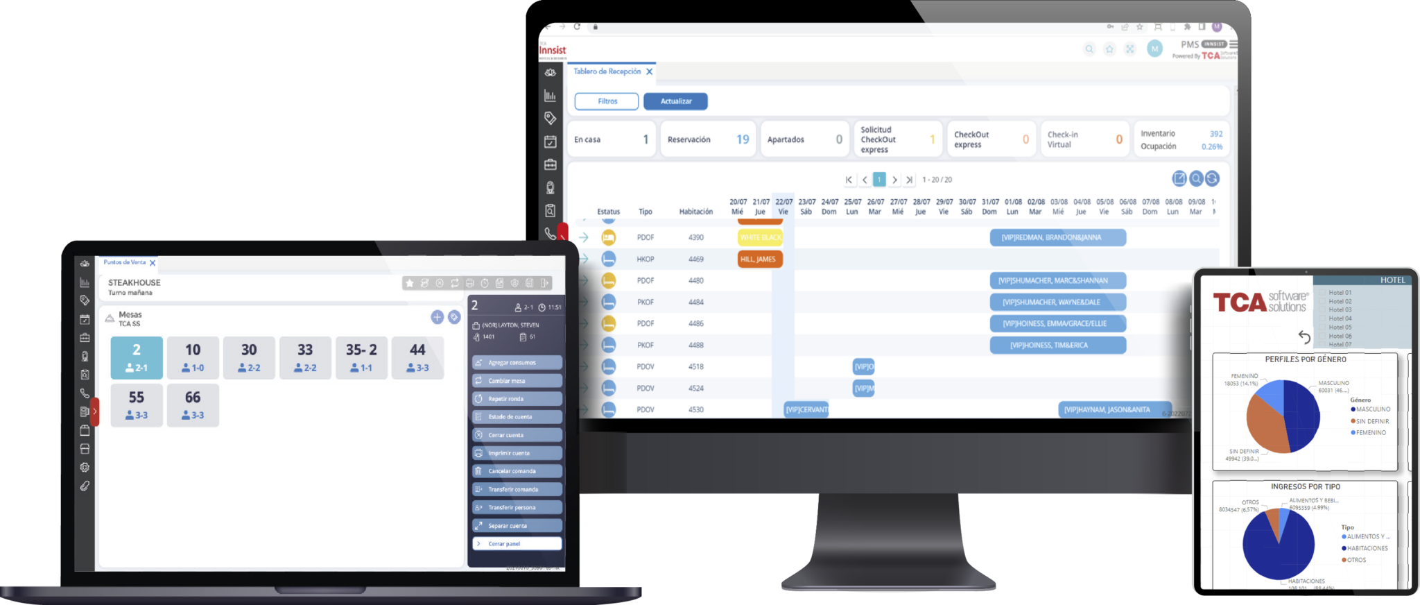 Innsist Back Office – TCA Software Solutions